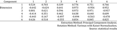 Component Transformation Matrix Download Scientific Diagram