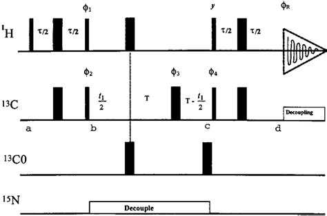 Pulse Sequence For The 1 H 13 C Ct Hsqc Experiment 41 Appropriate