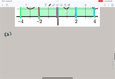 Solved Given To The Right Is The Graph Of Y Fx Draw And Shade In