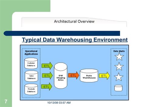 Data Warehousing And Data Mining Ppt