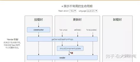 React中componentwillreceiveprops的替代升级方案 知乎