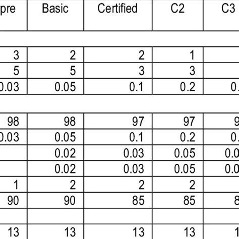 The Difference Between Seed And Grain Download Table