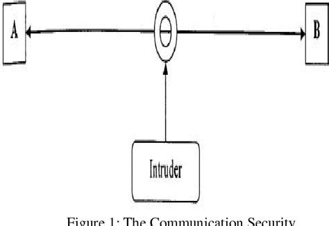 figure 1 from a review paper on image encryption techniques semantic