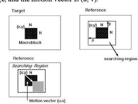 Figure 1 From Hardware Motion Estimation Methods Survey And Example
