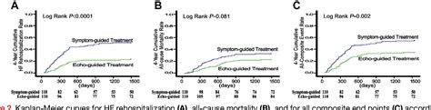 Figure 2 From Utility Of Left Atrial Expansion Index And Stroke Volume