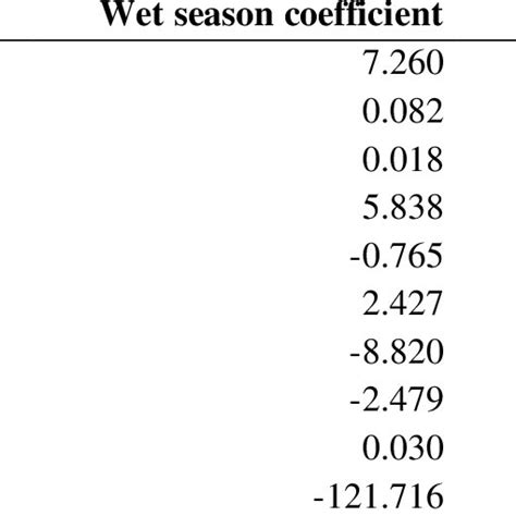 classification function coefficients for discriminant analysis of