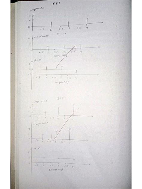 fft and ifft pdf