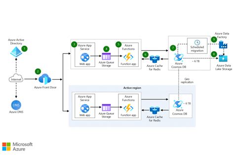 Optimized Storage Time Based With Data Lake Storage Azure Look