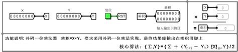educoder第10关：补码一位乘法器设计 csdn博客