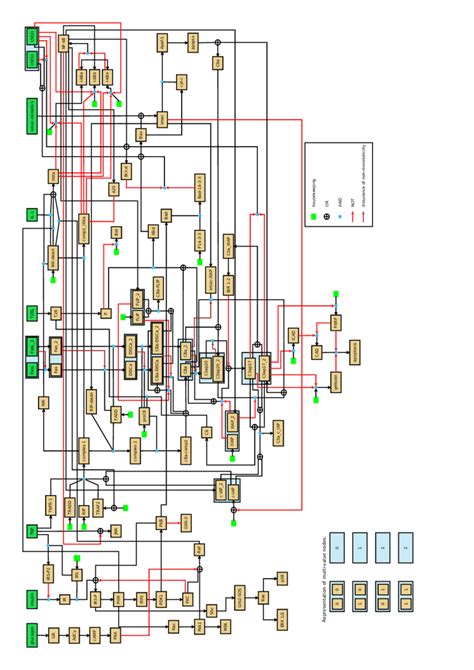 the wiring of the multi value logic model of apoptosis by schlatter et