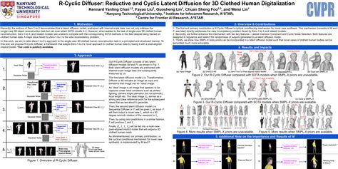 Cvpr Poster R Cyclic Diffuser Reductive And Cyclic Latent Diffusion For 3d Clothed Human