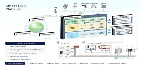 산업부 에너지수요관리·효율혁신 기술개발 박차