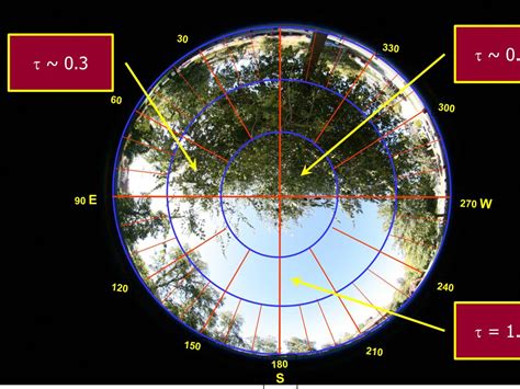Ppt Variogram Analysis Powerpoint Presentation Free Download Id