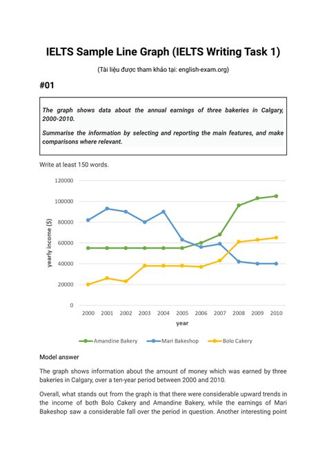 SOLUTION Writing Task 1 Sample Line Graph Studypool