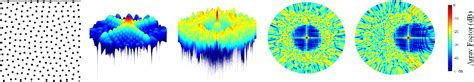 figure 1 from hyperuniform disordered arrays semantic scholar