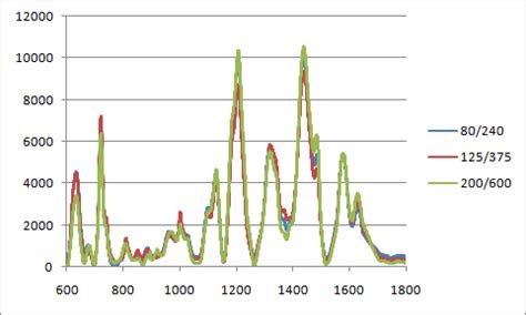 Measurements With Different Serum Volume And Same Serum Concentration Download Scientific