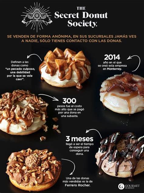 The Secret Donut Society Abre Sucursal En Cdmx