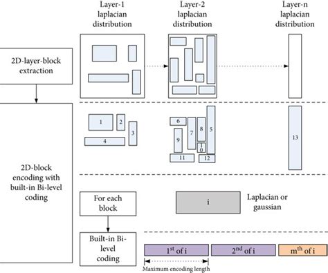 the description of 2d block extraction and encoding download