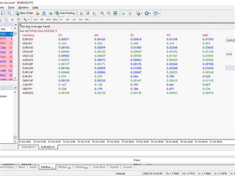 A Metatrader 4 And Metatrader 5 Expert Advisor And Technical Indicator