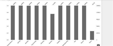 Precious I On Linkedin 🩻 Data Analyst Project 2 🔴 Language Python 🔴 Environment Jupyter…