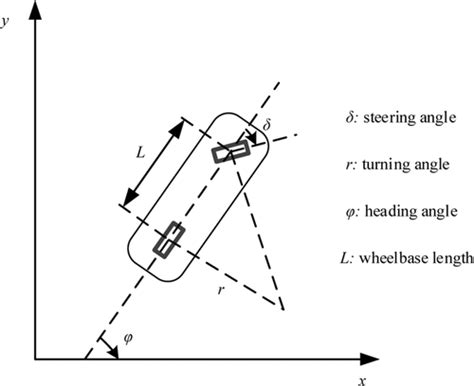 Bézier Curve‐based Trajectory Planning For Autonomous Vehicles With