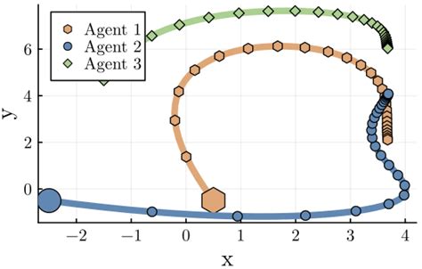 Multi Agent Coordination With Algebraicjulia Using Cellular Sheaves