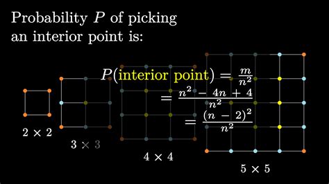 Solution To Plane Lattice Problem R3blue1brown