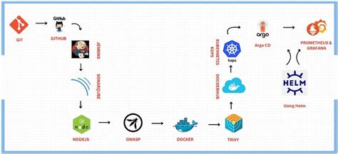 Deploying A Nodejs App On Aws Ecs Fargate With Terraform And Github Actions By Pavan Kalyan