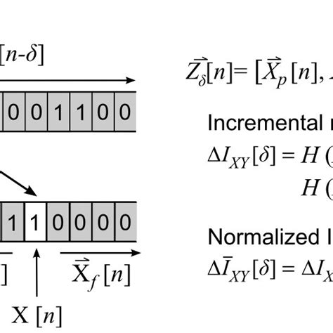 The Quantities Involved In Computing Incremental Mutual Download