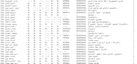 Php Getting Empty Fields When Extracting Data From Csv File Stack