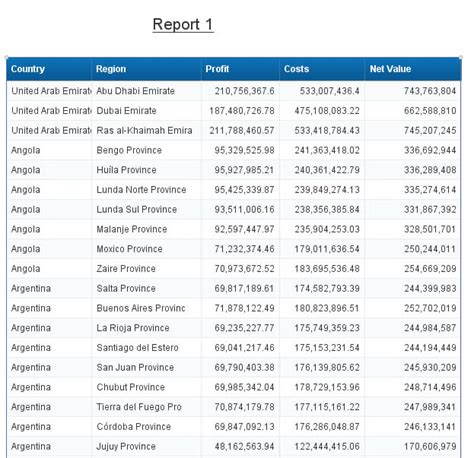 Using Web Intelligence Data In SAP Lumira Designer SAP BusinessObjects Design Studio VBX For