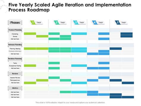 Five Yearly Scaled Agile Iteration And Implementation Process Roadmap