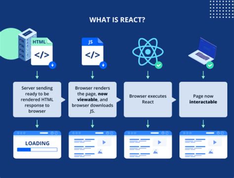 Angular Vs React The Right Pick For Your Next Project JayDevs