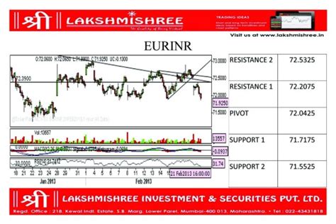 Currency Trading Lakshmishree Investment And Securities Pvt Ltd