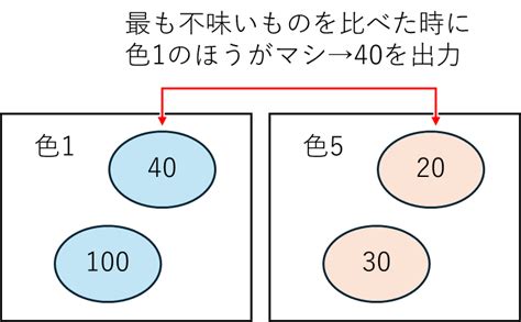 トヨタ自動車プログラミングコンテスト2024 4（atcoder beginner contest 348） あるぱかのブログ