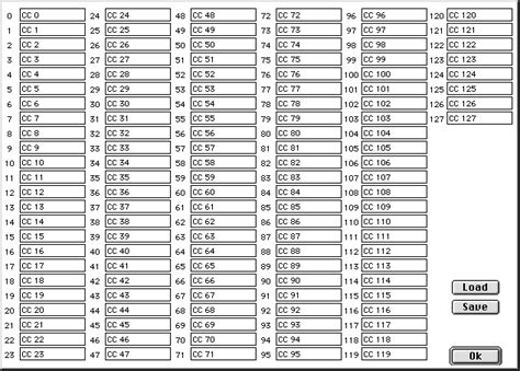 Midi Mouse Instructions