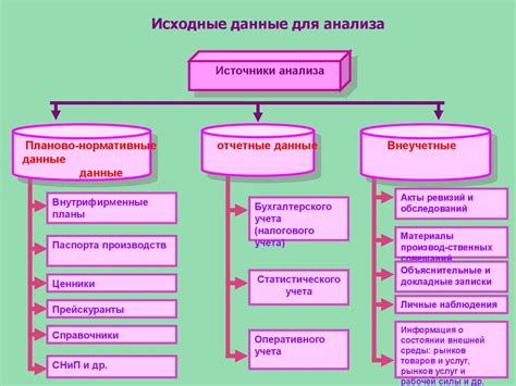 Организация и информационная база экономического анализа Тема 2 презентация онлайн