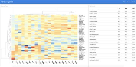 Flexdashboard Formatting Not Appearing In Knitting With Rmarkdown Publishing Your Results