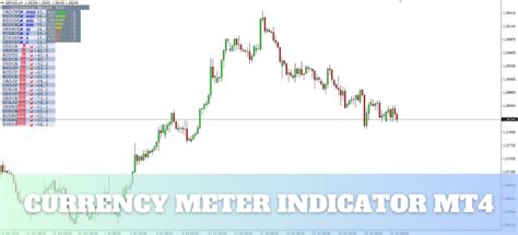 Session Indicator Mt4 Free Download