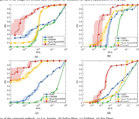 figure 6 from an iterative glrt for hyperspectral target detection