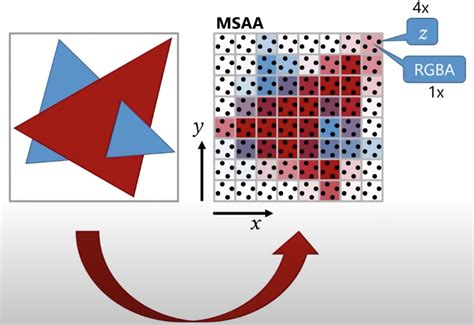 Rendering Algorithms Frank Blog