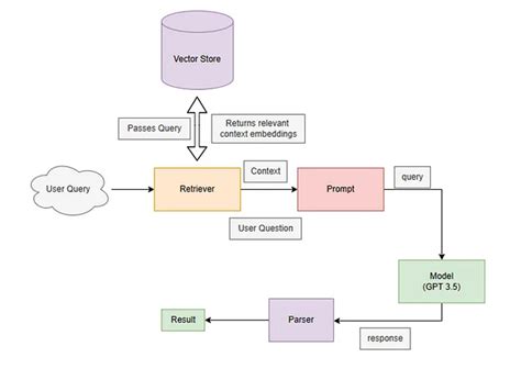 Enhancing Model Interpretability Using Llms With Shap Values In Call