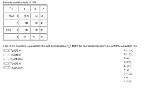 below is transition table of nfa tn a b start 1 {1 2} {4} ϕ 2 {4} {3