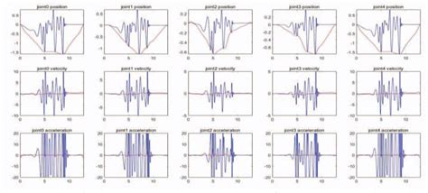 Figure 1 From Manipulator Path Planning Based On Improved Informed Rrt