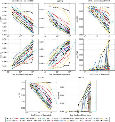 Figure 1 From A Comprehensive Review And New Taxonomy On Superpixel Segmentation Semantic Scholar