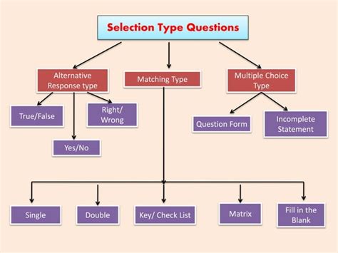 Achievement Test Teacher Made Test And Standardized Test