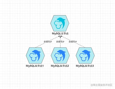 二十四 全解mysql之主从篇：死磕主从复制中数据同步原理与优化 阿里云开发者社区