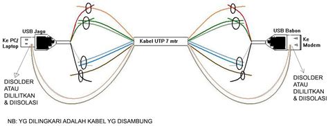 Cannot Access Serial Port Pada Modem Smartfren Fasrafro