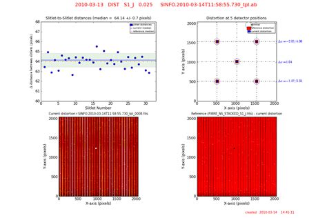Sinfoni Quality Control And Data Processing Distortion