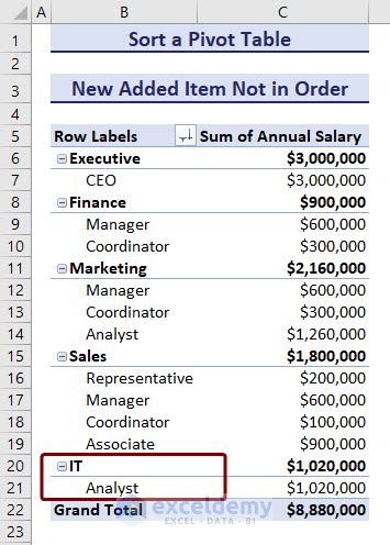 How To Sort A Pivot Table Easy Ways ExcelDemy